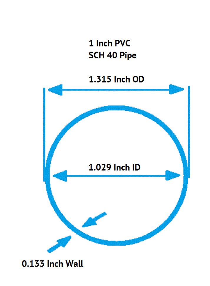 1 Inch Diameter Clear PVC SCH40 Pipe, Choose Your Length – ClearPipe.Com