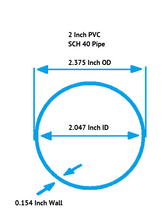 2 Inch Diameter Clear PVC SCH40 Pipe, Choose Your Length – ClearPipe.Com