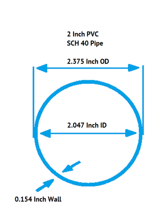 2 Inch Diameter Clear PVC SCH40 Pipe, Choose Your Length – ClearPipe.Com
