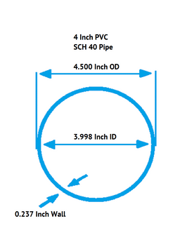 4 Inch Diameter Clear PVC SCH40 Pipe, Choose Your Length – ClearPipe.Com